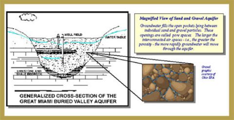 Ground Water Basics - Groundwater Consortium